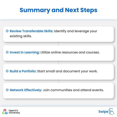 Courseware Developer: Key Skills, Career Path, and Job Opportunities ...