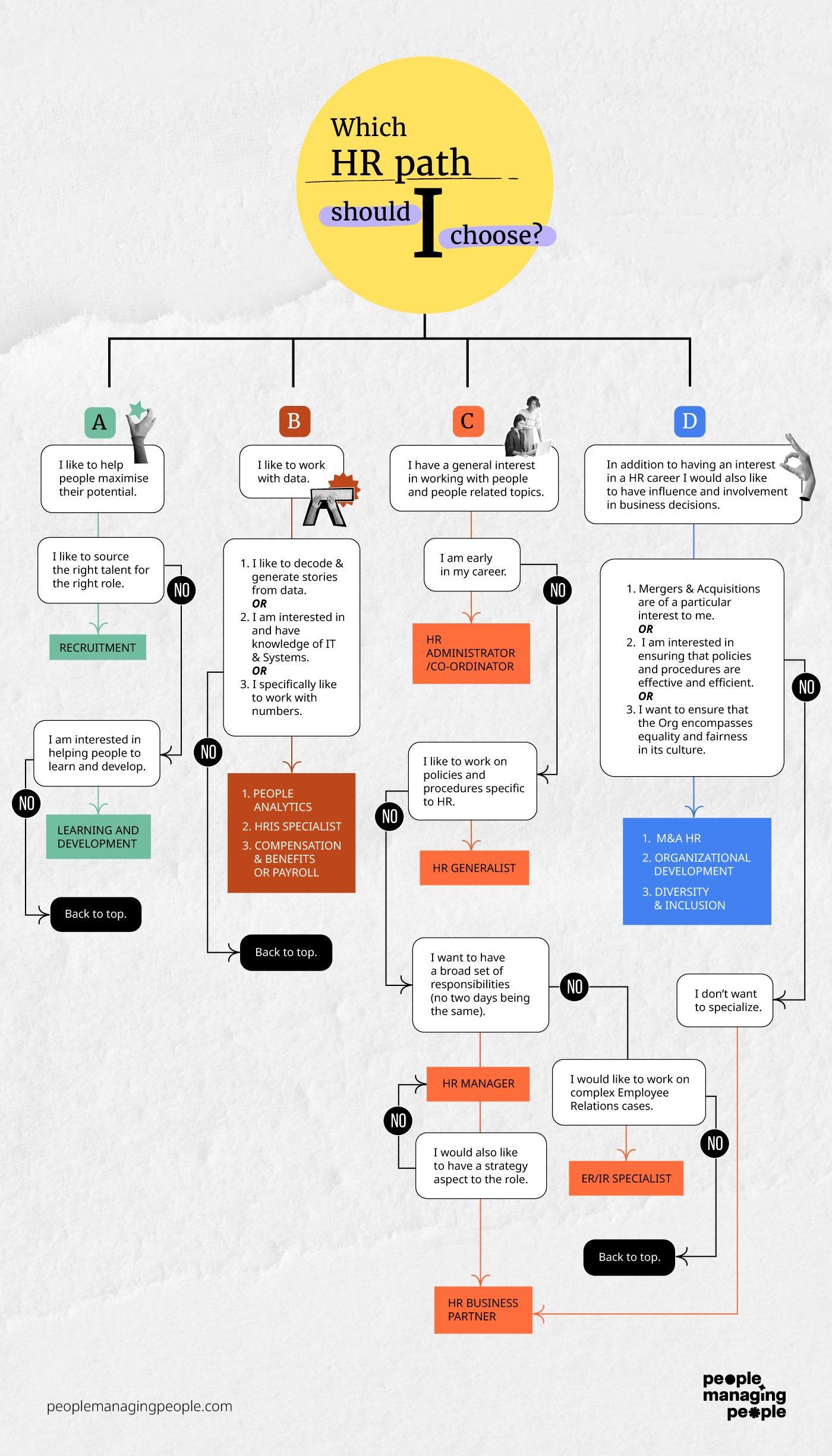 HR Director in EdTech: Key Responsibilities, Skills, and Career Path in ...