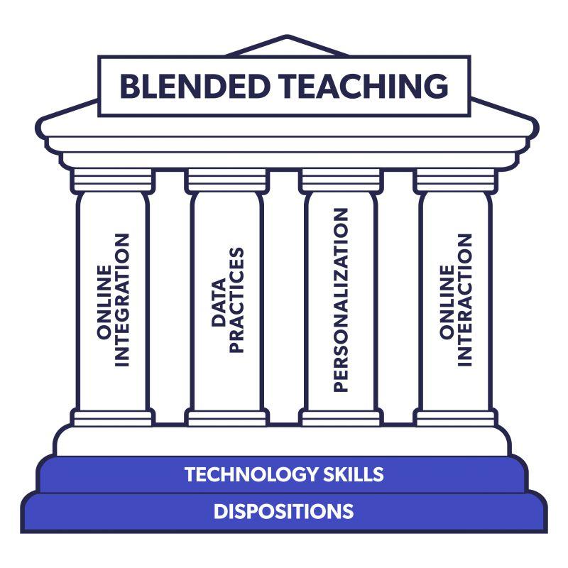 Blended Learning Explained: How Combining Traditional and Digital Education Transforms Teaching ...