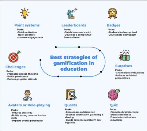 The Psychology Behind Gamification in Education: How Game Elements ...