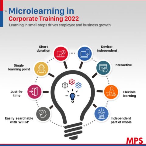 Unlocking Workplace Potential: How Microlearning Is Revolutionizing Corporate Training Programs ...