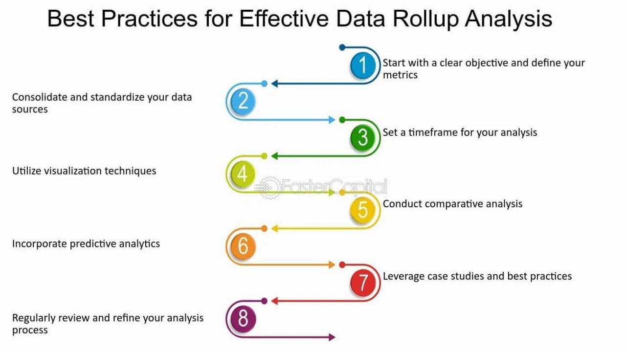 How to Become a Data Analyst: Essential Skills & Steps for Learning ...