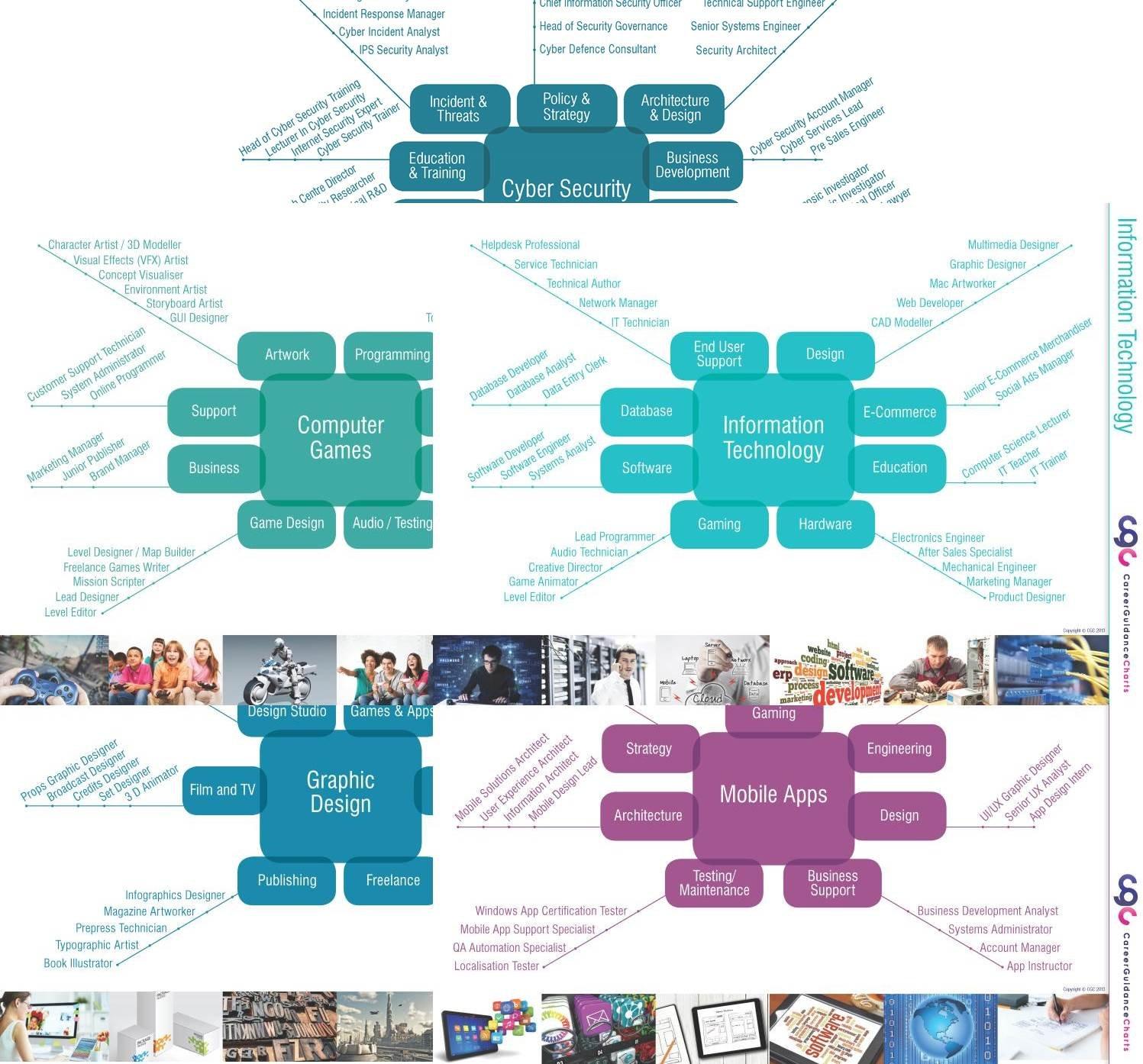HR Director in EdTech: Key Roles, Skills, and Career Pathways in ...
