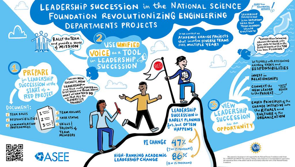 How to Become a Successful Learning and Development Specialist: Skills ...