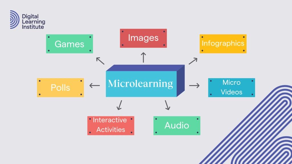 Designing Effective Microlearning Modules: Tips for Engaging and Impactful Training | EdTech Mate