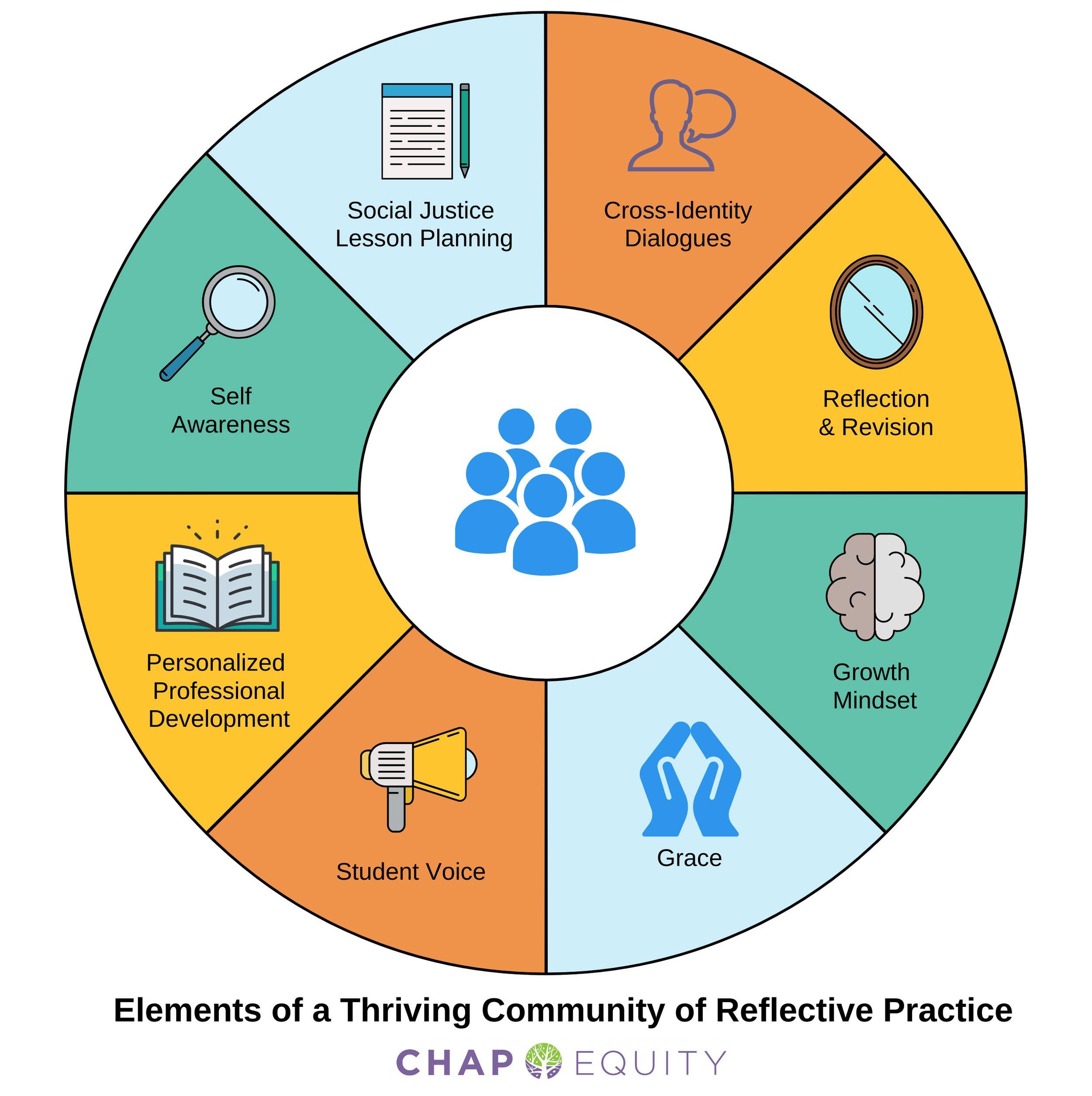 Top 7 Challenges in Achieving Educational Equity: Barriers Schools Face ...