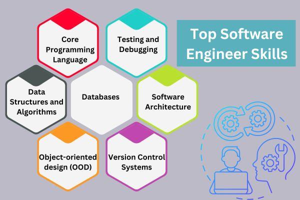 Software Engineer in EdTech: Career Path, Skills, and Opportunities | EdTech Mate