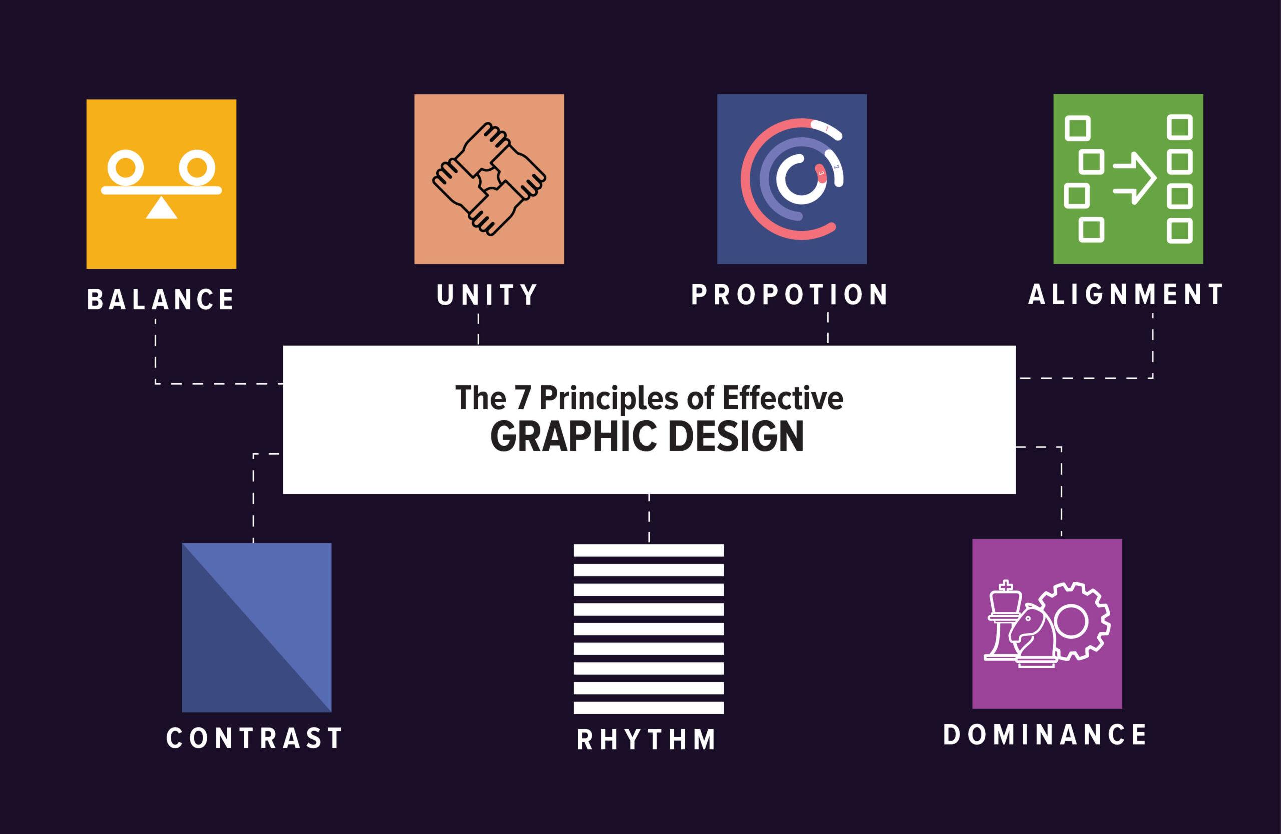 How Graphic Designers Elevate Educational Content: Tips and Best ...