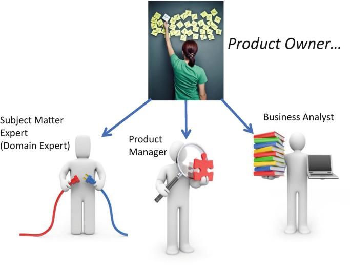 Product Owner Role Explained: Essential Skills, Responsibilities, and ...