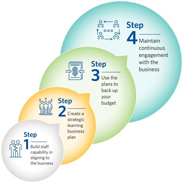 What Does a Chief Learning Officer (CLO) Do? Key Roles ...