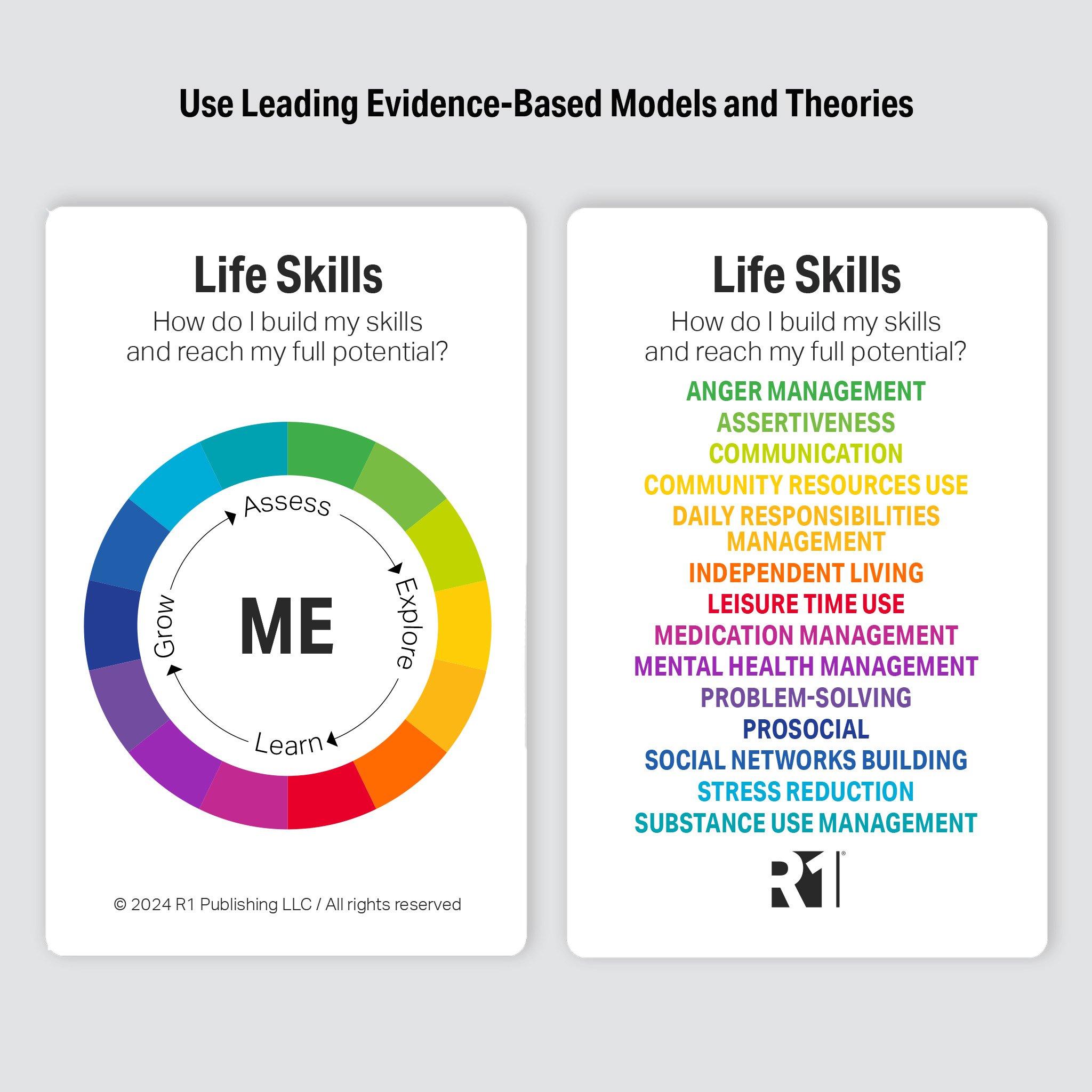 Top Skills and Responsibilities of a Learning and Development ...